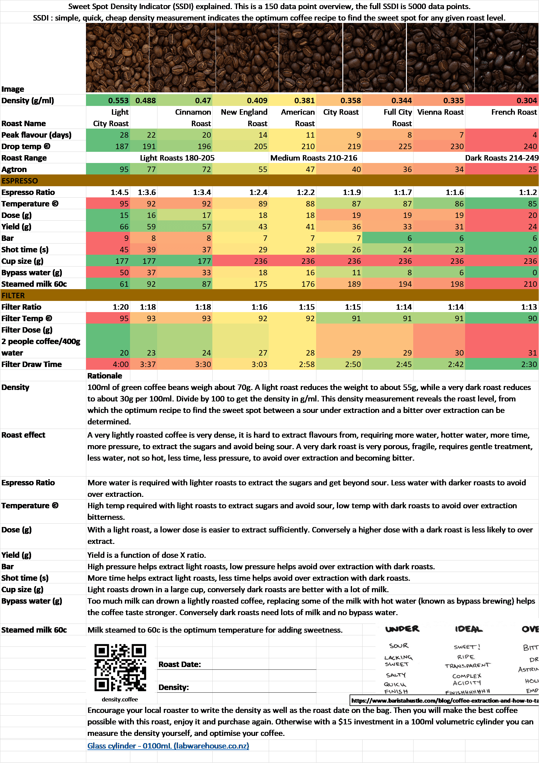 Ground breaking research – How to Master the Art of Making the Perfect ...