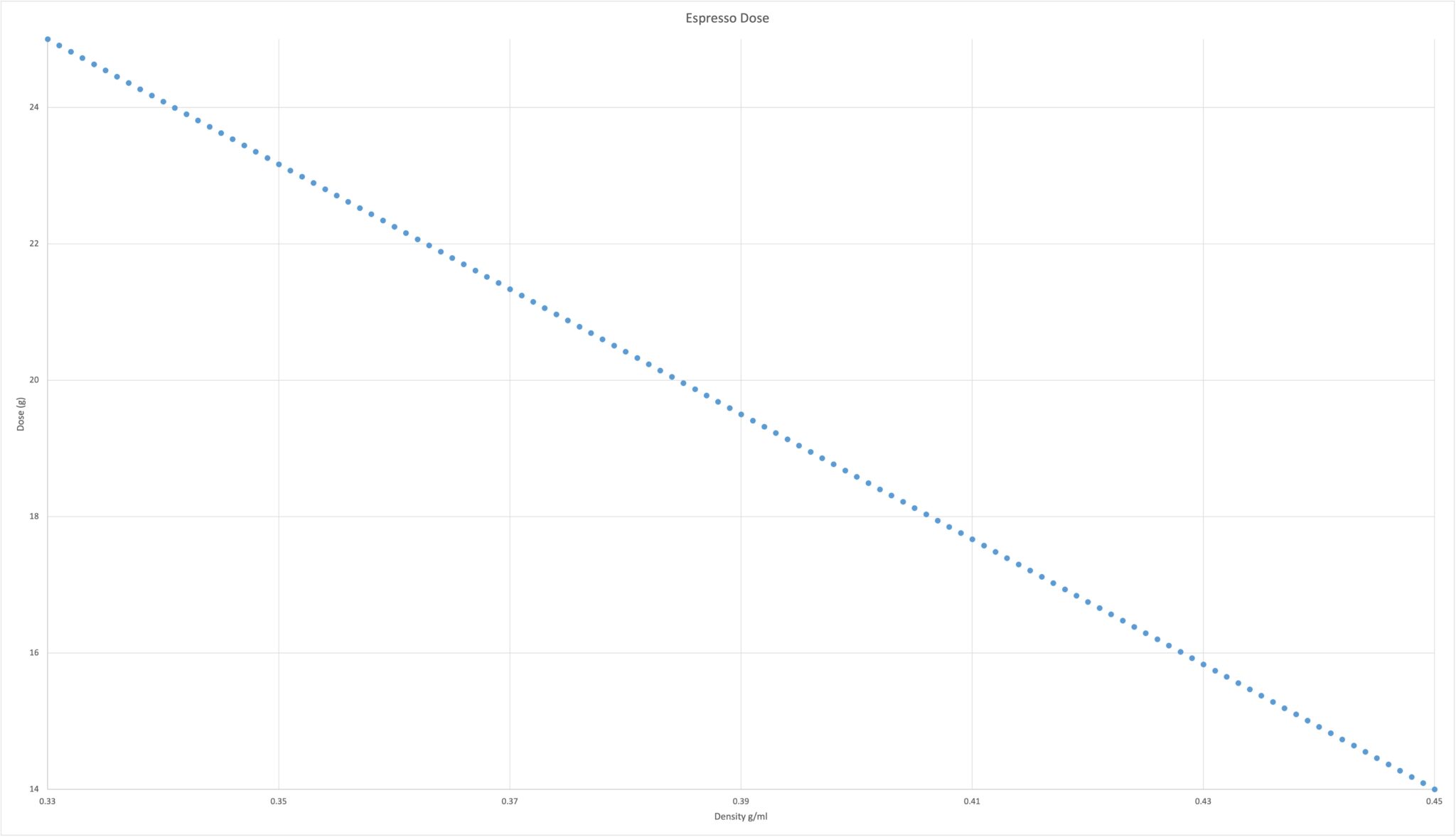 Why measure roasted coffee density – How to Master the Art of Making ...